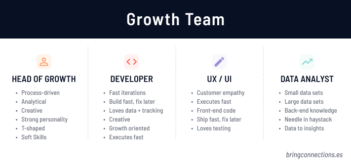 Growth Team, qué es y para qué sirve | Bring