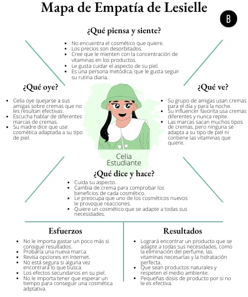 El Mapa de Empatía, la herramienta para conocer a tu cliente