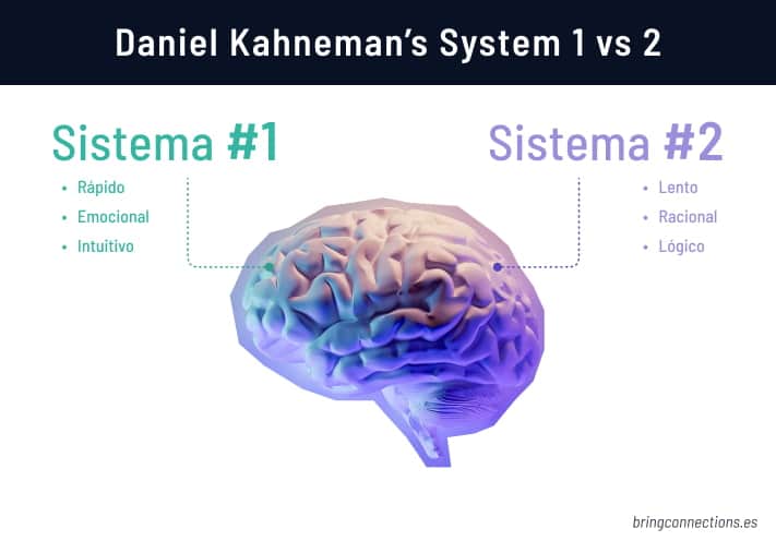 Cómo utilizar los sesgos cognitivos para mejorar el CRO de tu empresa ...