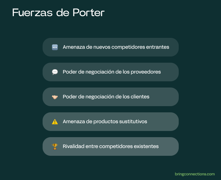 5 fuerzas de Porter: qué son, ejemplos y cómo aplicarlas